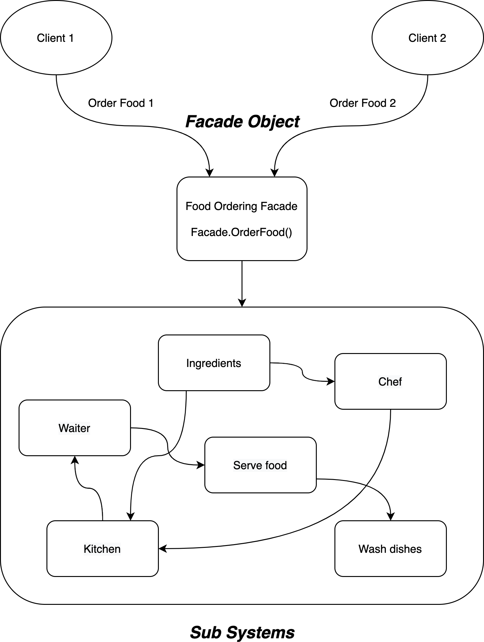A Primer To Design Patterns In Software Development Sleeba Paul